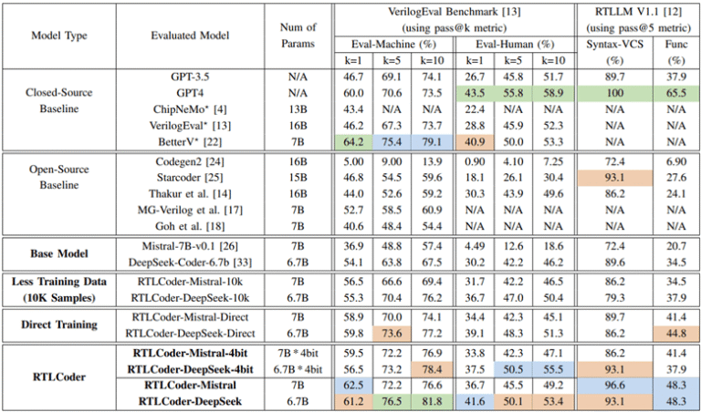 Accelerating RTL Design with Agentic AI: A Multi-Agent LLM-Driven Approach - MosChip