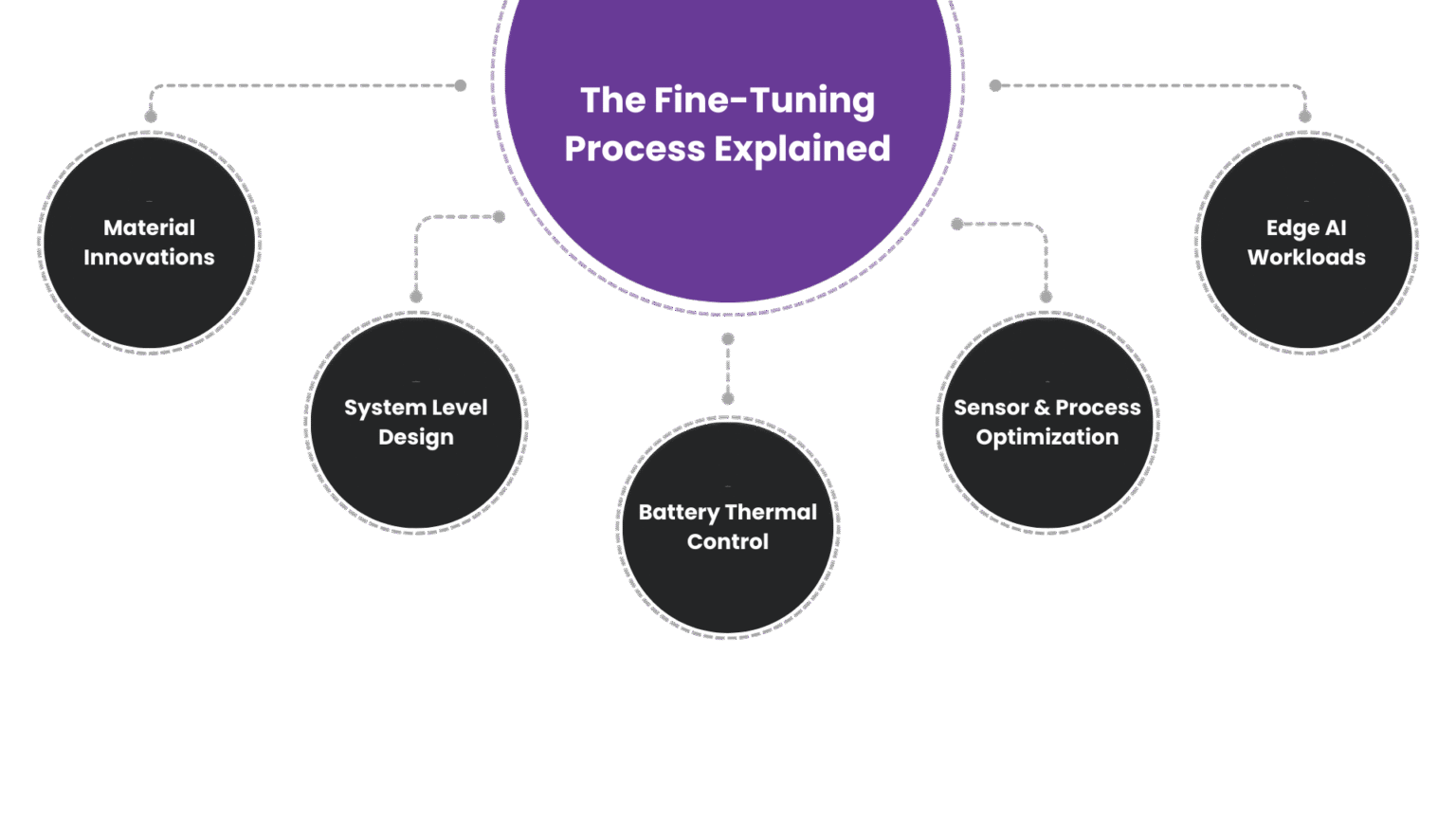 Thermal Management in Miniaturized Wearable Hardware - MosChip